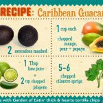 Dips Archives - Garden of Eatin'